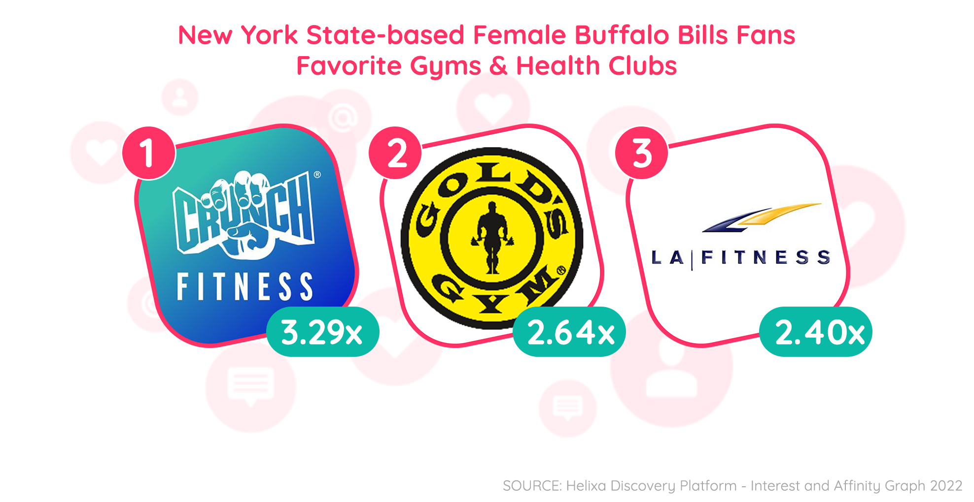 Professional Football Team Audience Analysis: The Buffalo Bills